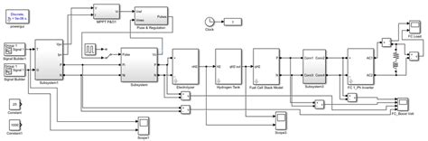 Simulink Model For The Whole Hybrid System Download Scientific Diagram