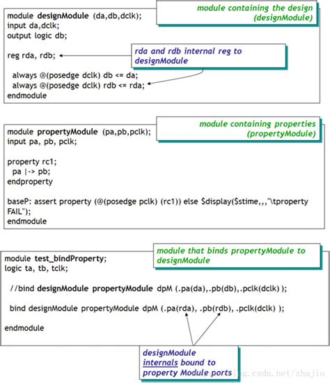 第4章 并发断言：基础（序列，属性，断言）disable Iff And Andand Csdn博客
