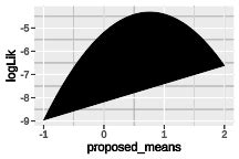 Chapter Likelihood Based Inference Applied Biostats BIOL UMN Fall