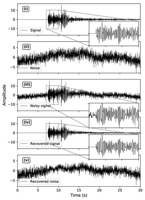 181102695 Seismic Signal Denoising And Decomposition Using Deep Neural Networks
