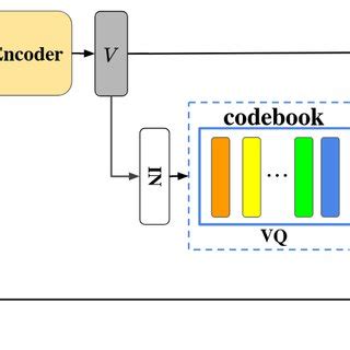 PDF VQVC One Shot Voice Conversion By Vector Quantization And U Net Architecture