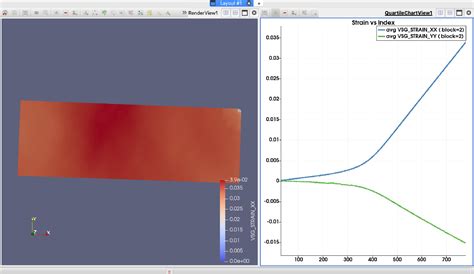 Low Cost Two Dimensional Digital Image Correlation System