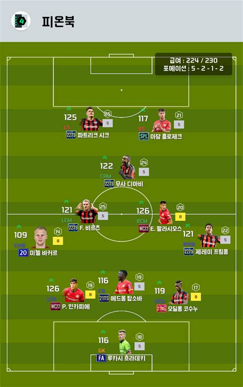현역 레버쿠젠 Ea Fc 온라인 에펨코리아