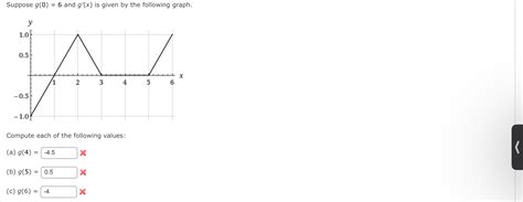 Solved Suppose G 0 6 And G X Is Given By The Following Chegg