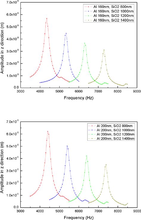 Figure 18 From Design And Simulation Of A Terahertz Sensor Using Finite