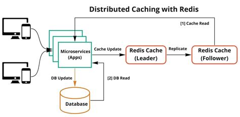 T Ng Quan V Caching Trong Asp Net Core Cao Ng Fpt Polytechnic