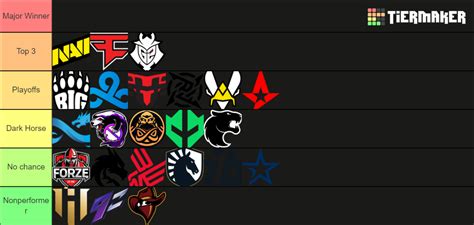Pgl Antwerp Major Teams Tier List Community Rankings Tiermaker