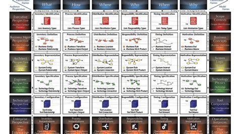 Zachman Framework Zachman Framework