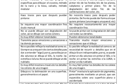 Cuadro De Diferencias Y Semejanzas