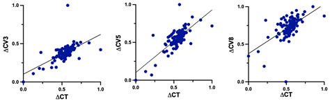 Life Free Full Text Longitudinal Changes Of Cornea Volume Measured