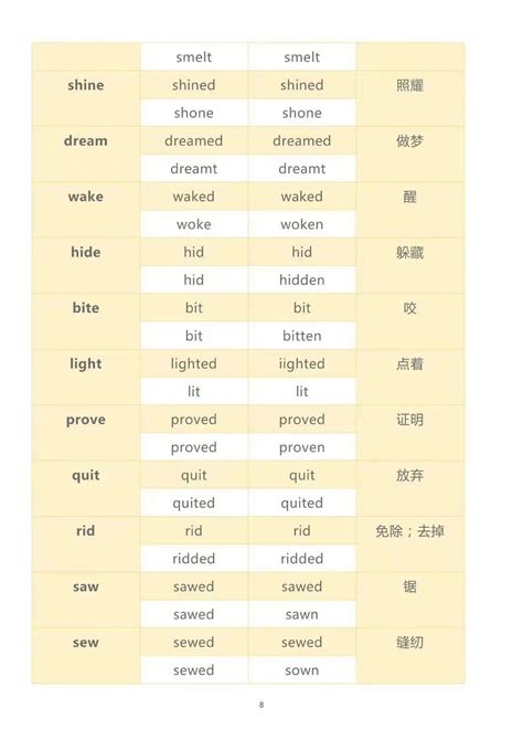 动词过去式和过去分词不规则变化大总结来啦！！！ 知乎