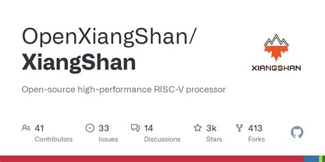 Open Source High Performance Risc V Processor Rhypeurls