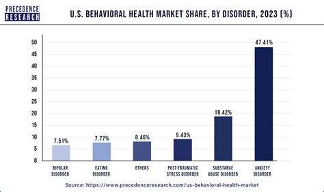 U S Behavioral Health Market Size To Hit USD 166 91 Bn By 2033