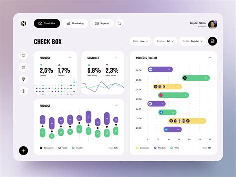 Advertising Analytics Dashboard Ui Analytics Dashboard Website Header Design Dashboard Ui