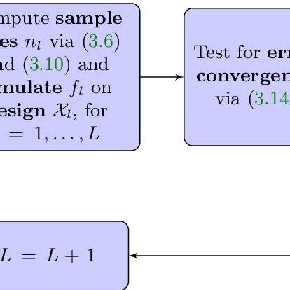 Visualizing The Sequential Workflow For The Proposed Stacking Design Download Scientific