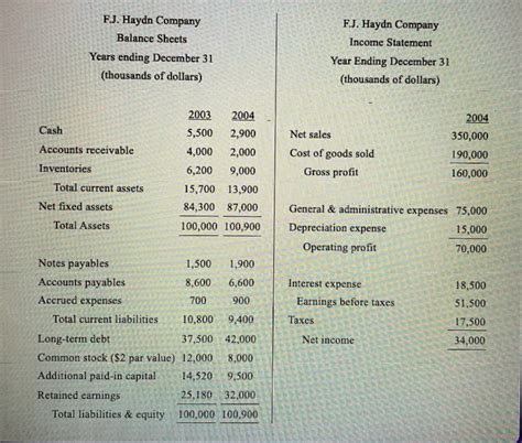 What Is The Net Cash Flow From Operating Activities Chegg Com