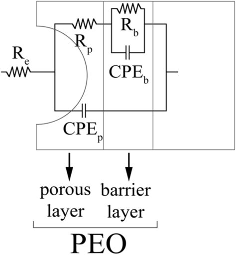 Equivalent Circuit Used To Fit The Coming From Eis Tests Download