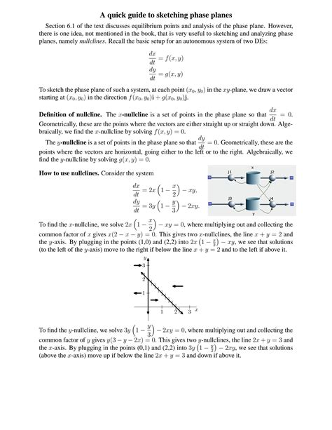 Solution A Quick Guide To Sketching Phase Planes Studypool