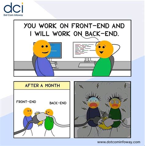 Dot Com Infoway On Linkedin Dotcominfoway Frontend Backend