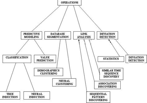 Data Mining Techniques Download Scientific Diagram