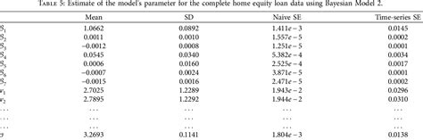 Table 5 From A Cost Of Misclassification Adjustment Approach For