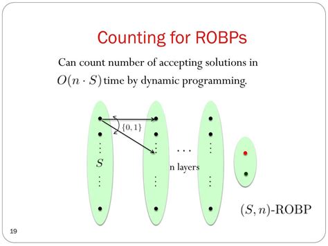 Ppt Counting Algorithms For Knapsack And Related Problems Powerpoint