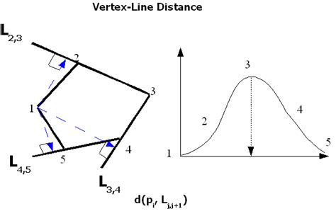 COMPUTATIONAL GEOMETRY