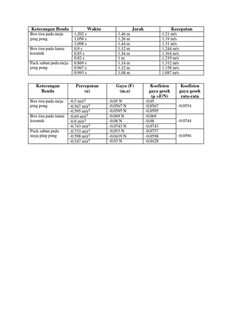 Tabel Dan Analsis Pdf