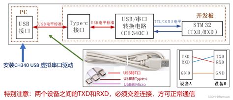 Stm32 Hal库开发学习（串口）hal库串口引脚复用 Csdn博客