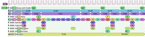 Writing A 8088 Sigrok Decoder Blinking Robots