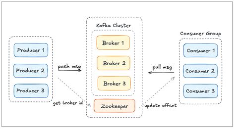Kafka Vs Rabbitmq Vs Rocketmq Vs Pulsar：四大开源消息中间件全面对比 让数据流动更简单、精确、稳定