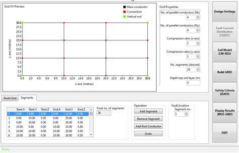 Use Of Rods To Improve Grid Safety ELEK Software