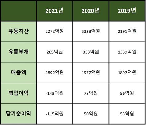 혁신형 제약기업6 신풍제약 비자금 수사로 ‘지위 박탈 위기제약산업위원회 정상 참작 가능성도 제기돼