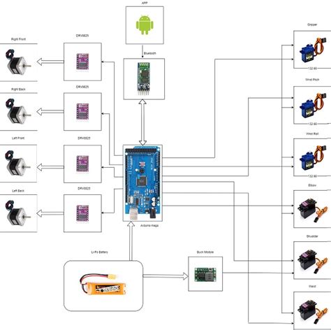 Programmable Omni Direction Robotic Arm Vehicle Nevon Projects