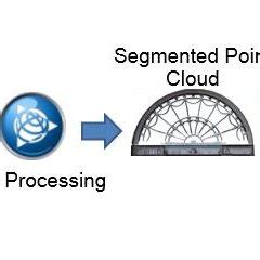 Scan To BIM Workflow Download Scientific Diagram