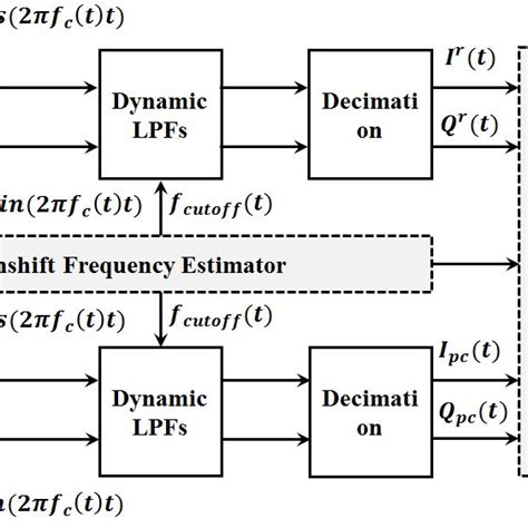 Overall Block Diagram Of The Proposed Dynamic Cbb Pc Method Pc