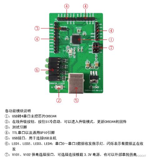 Usb转多串口单串口方案usb转多串口芯片 Csdn博客