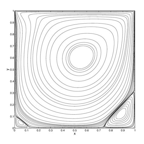 Lid Driven Cavity Flow Streamlines For Re 100 Download Scientific