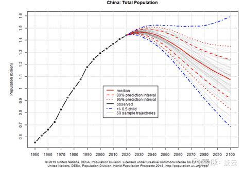 30年后，谁来养你？中国未来养老金够用吗？ 报告称养老金结余将在2035年耗尽2019年4月，中国社科院世界社保研究中心发布《中国养老金精算
