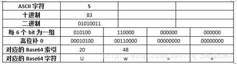 Base64编解码原理以及其和图片之间的互相转换base64解码图片 Csdn博客