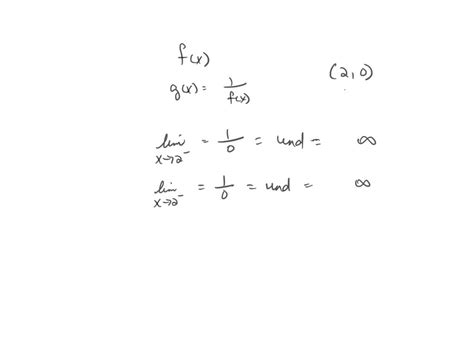 Solved Message Instructor About This Question Liemes The Graph Of A Function F Is Shown Below