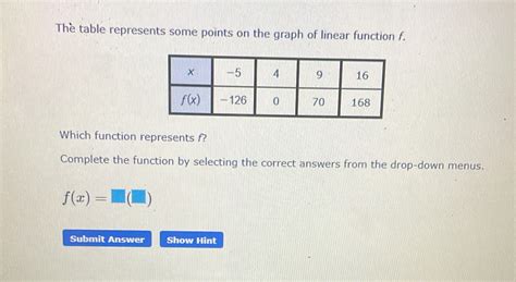 solved the table represents some points on the graph of linear