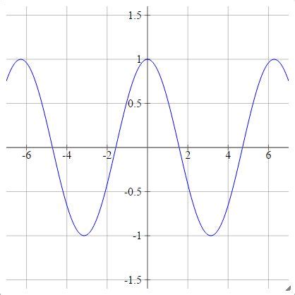 Comprehensive List Of Activation Functions In Neural Networks With Pros Cons Activities
