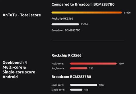 Radxa Zero 3w บอร์ด Sbc ที่ใช้ Soc Rockchip Rk3566 Ram สูงสุด 8gb ในรูปแบบ Raspberry Pi Zero