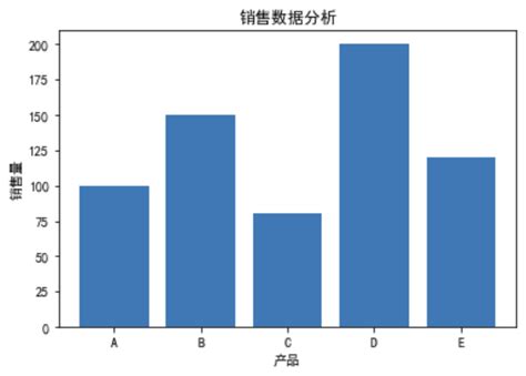 Python Matplotlib