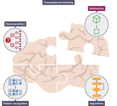 Abstraction Thinking ทักษะการคิดถอดประเด็นสำคัญ Spark Education
