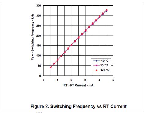 Ucc25600 Safely Operate In Open Loop Power Management Forum Power