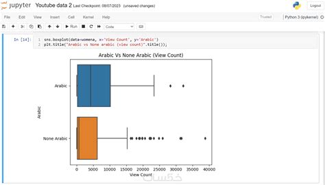 تمثيل البيانات في بايثون باستخدامpandas و Matplotlib خمسات