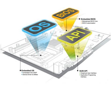 Hardware Embedded Combined Mobile Apps HTGSOFT JSC Software Development And Hardware Solutions