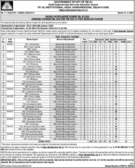 Delhi Dsssb Pgt Teacher Recruitment 2024 Ready To Apply